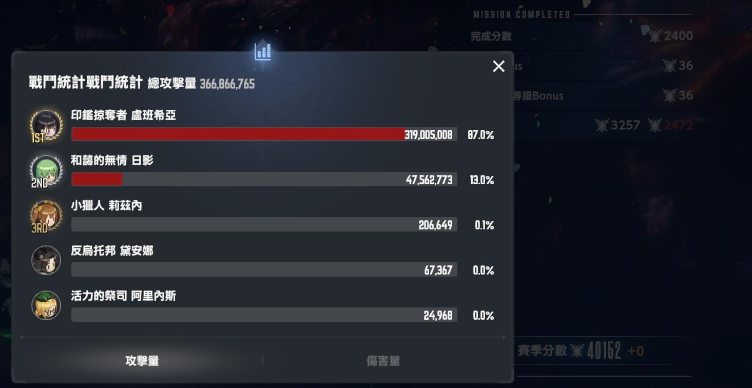 【心得】新手極低配公會王(光)LV5 新增LV6(在2F) @棕色塵埃 2 哈啦板 - 巴哈姆特