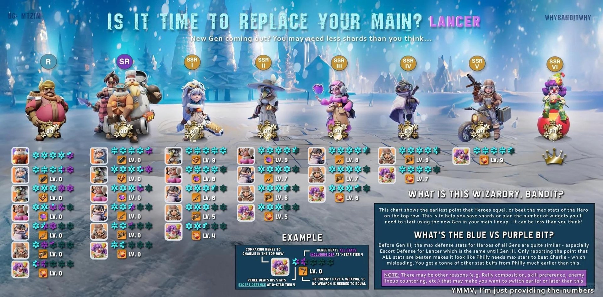 【攻略】外網製作1~6代角色練度對比圖 @寒霜啟示錄 哈啦板 - 巴哈姆特