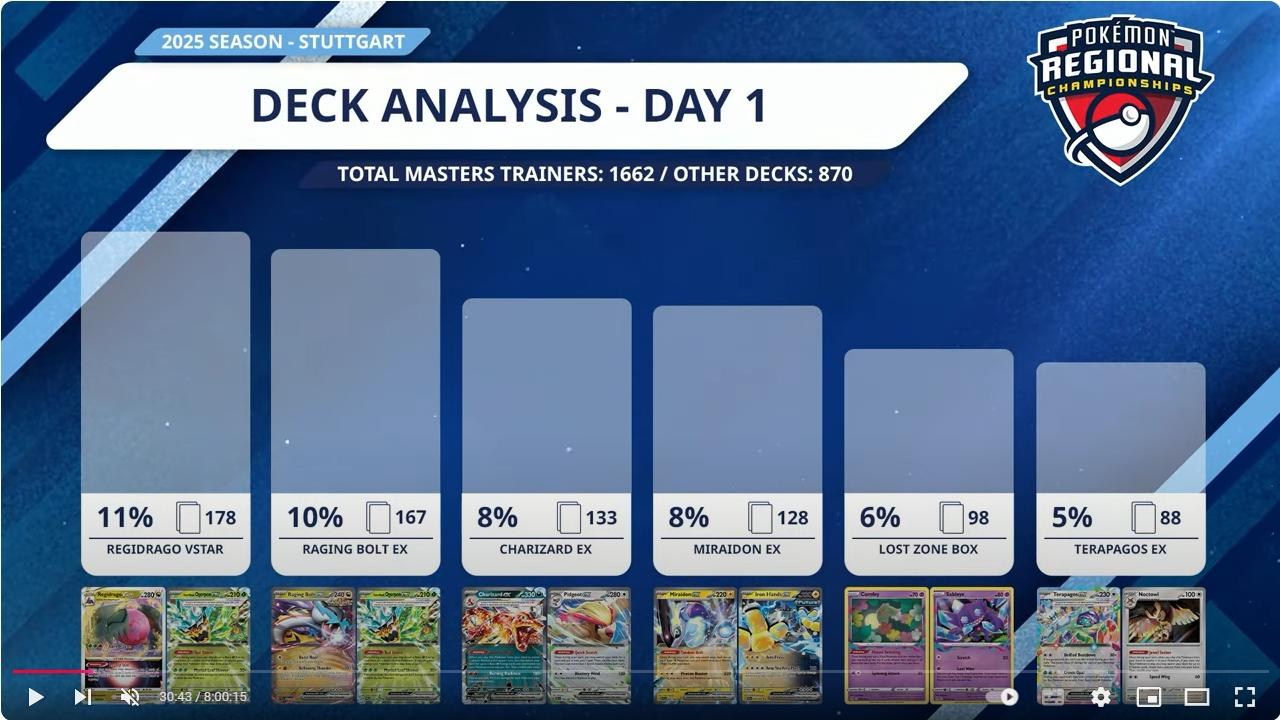 [PTCG] 2025 德國司徒加特城市賽 Day1雜談(毛崖蟹運作技巧) - darkex35inde的創作 - 巴哈姆特