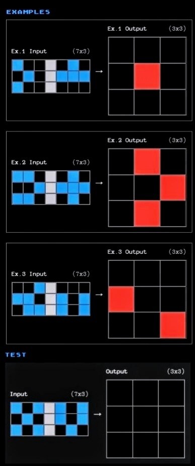 ARC-AGI（抽象推理）介紹與Google Gemini 2.0 Flash實測 - sanboy289的創作 - 巴哈姆特