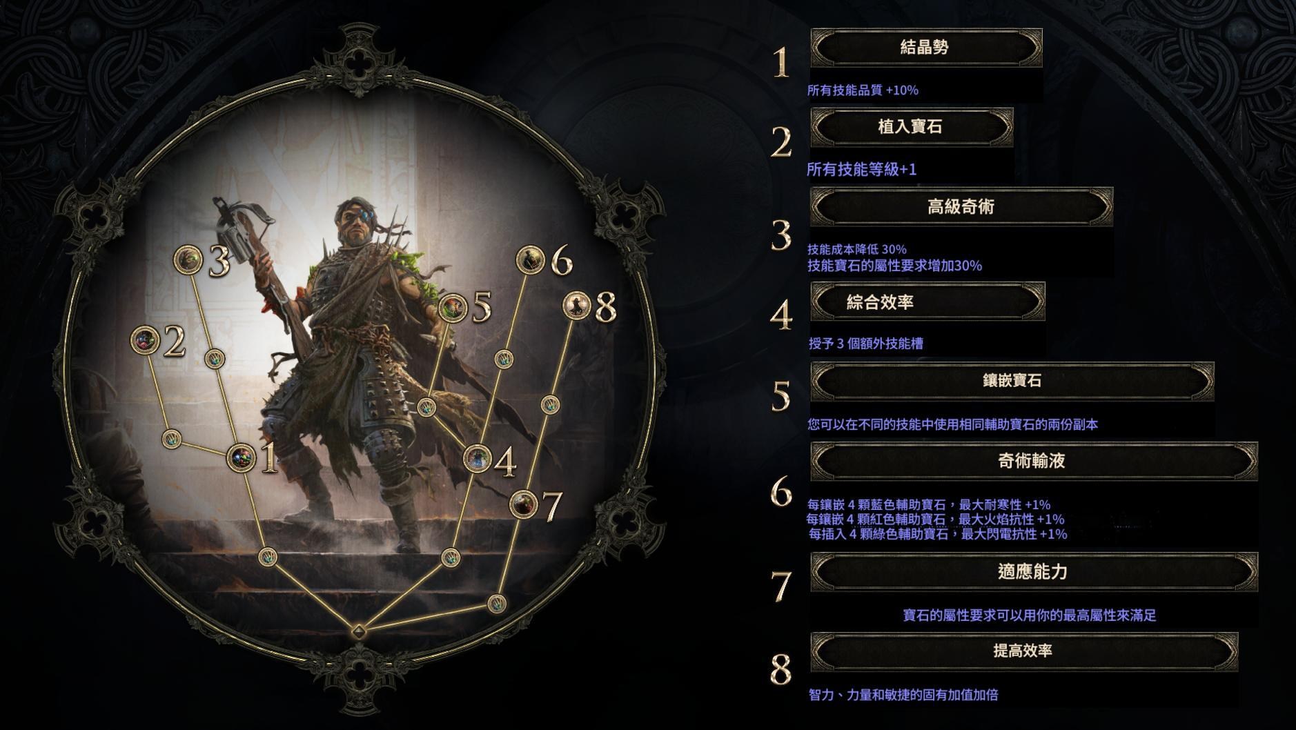 【情報】Poe2 EA中12個昇華資訊+天賦樹（中文機翻版） @流亡黯道 Path of Exile 哈啦板 - 巴哈姆特