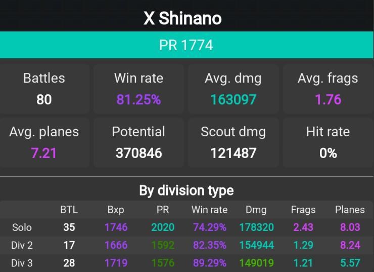 【心得】版本最強cv 信濃 Shinano 心得 @戰艦世界 World of Warships 精華區 - 巴哈姆特