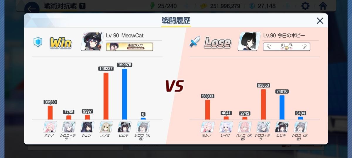 RE:【心得】今天你打輸了嗎?戰術對抗戰(PVP/JJC)S4-S8個人紀錄片及測試(S8 Day21 西瓜和鼠) @蔚藍檔案 哈啦板 - 巴哈姆特