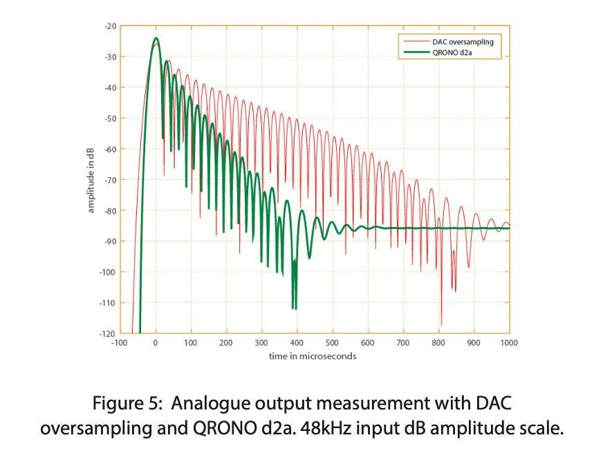 【情報】MQA的掙扎復活，QRONO d2a技術發表 @影音視聽討論區 哈啦板 - 巴哈姆特