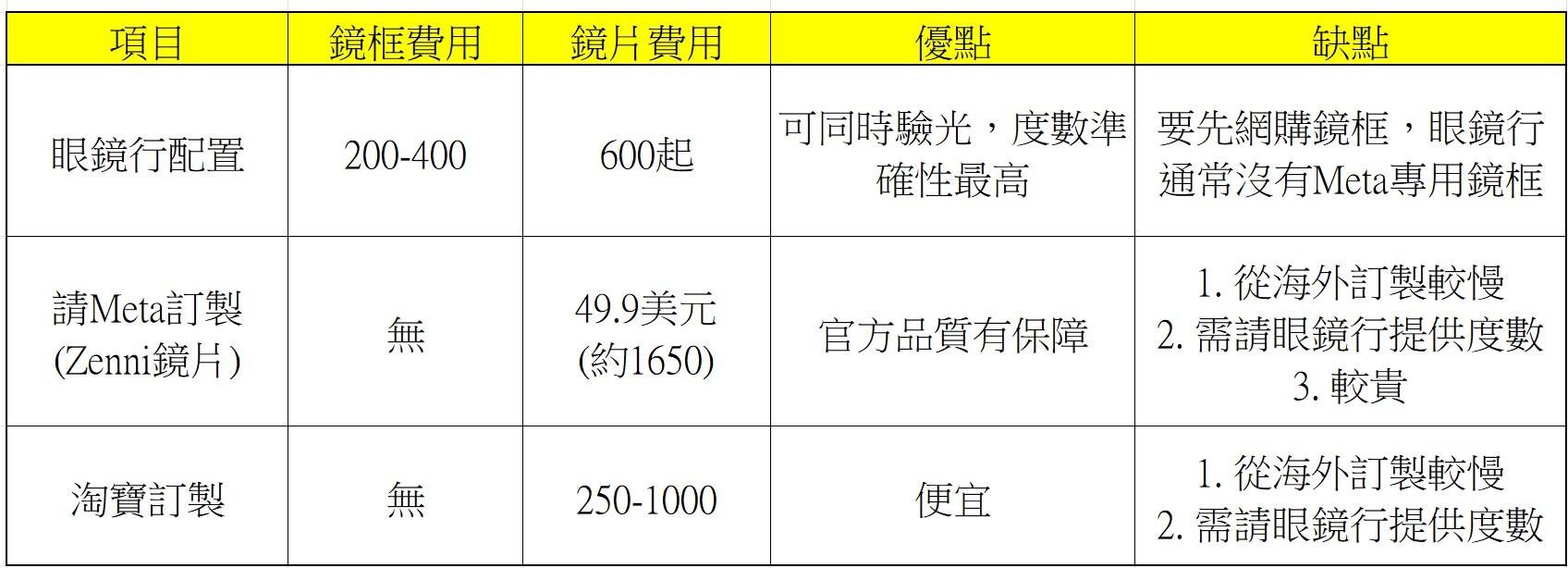 Meta Quest 3/3S比較、購買方式、推介、推薦碼使用方式、配件介紹、軟體優惠等全面攻略 - monguly的創作 - 巴哈姆特