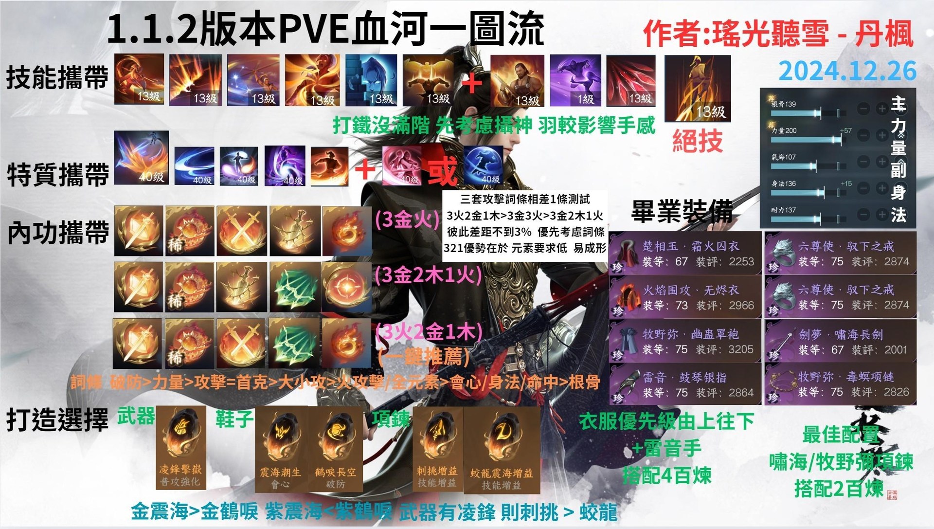 【攻略】1.1.2版本PVE+秘境血河一圖流 by 搖光聽雪 - 丹楓 12/26更新 @逆水寒 哈啦板 - 巴哈姆特