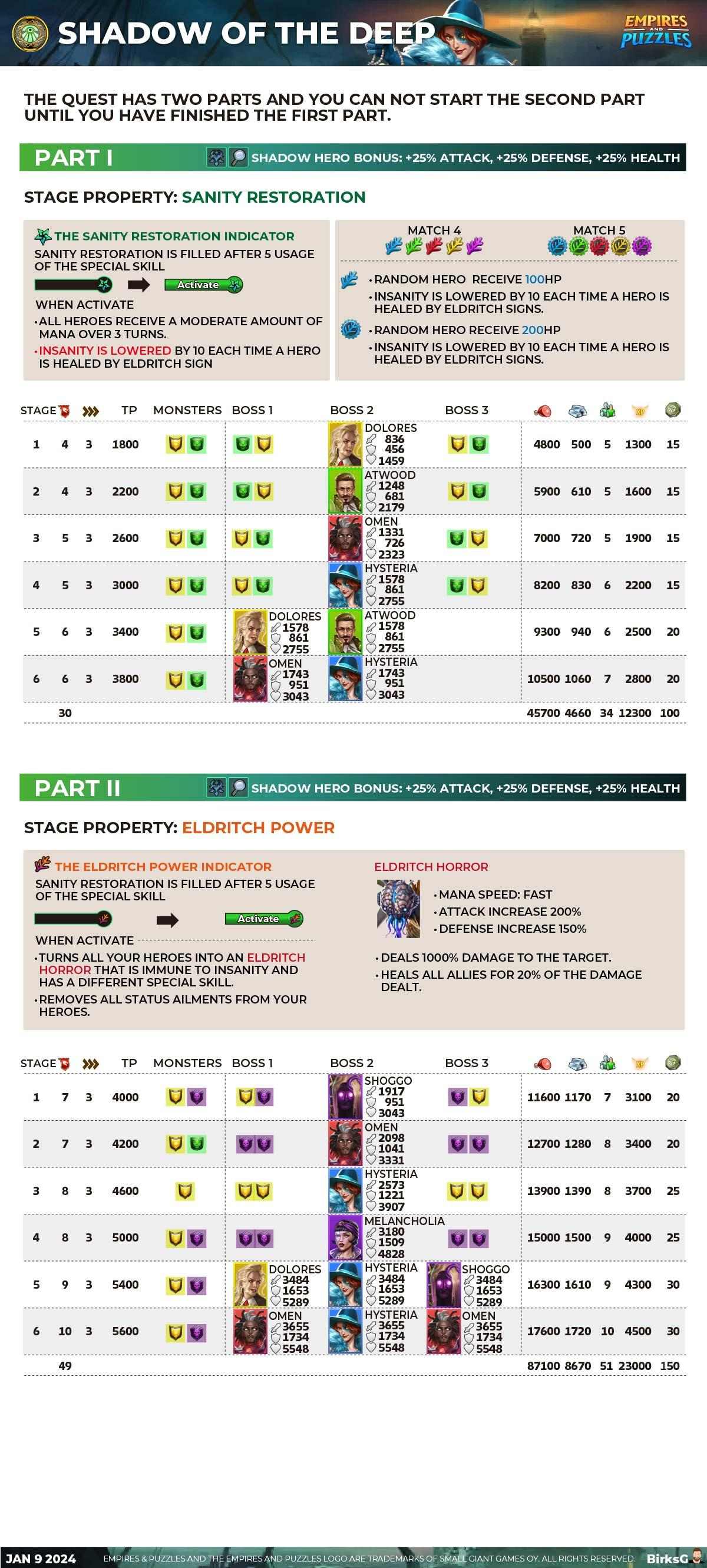 【討論】深淵暗影(Shadows of the Deep)指南 @Empires & Puzzles: RPG Quest 帝國拼圖 哈啦板 ...