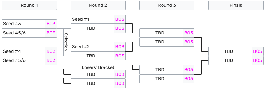 【討論】2025 LCP 太平洋職業聯賽 賽季開幕戰 @英雄聯盟 League of Legends 哈啦板 - 巴哈姆特