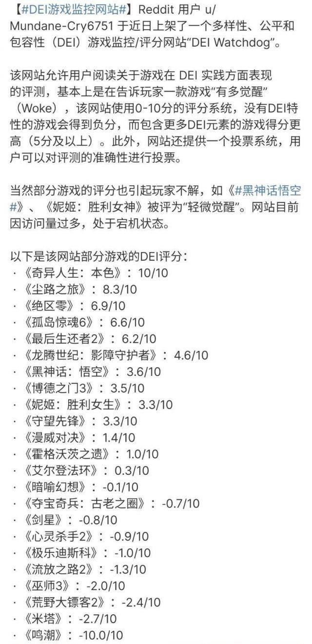 【情報】妮姬在DEI Watchdog獲得了3.3/10的DEI評分 (最低分是-10/10) @勝利女神：妮姬 哈啦板 - 巴哈姆特