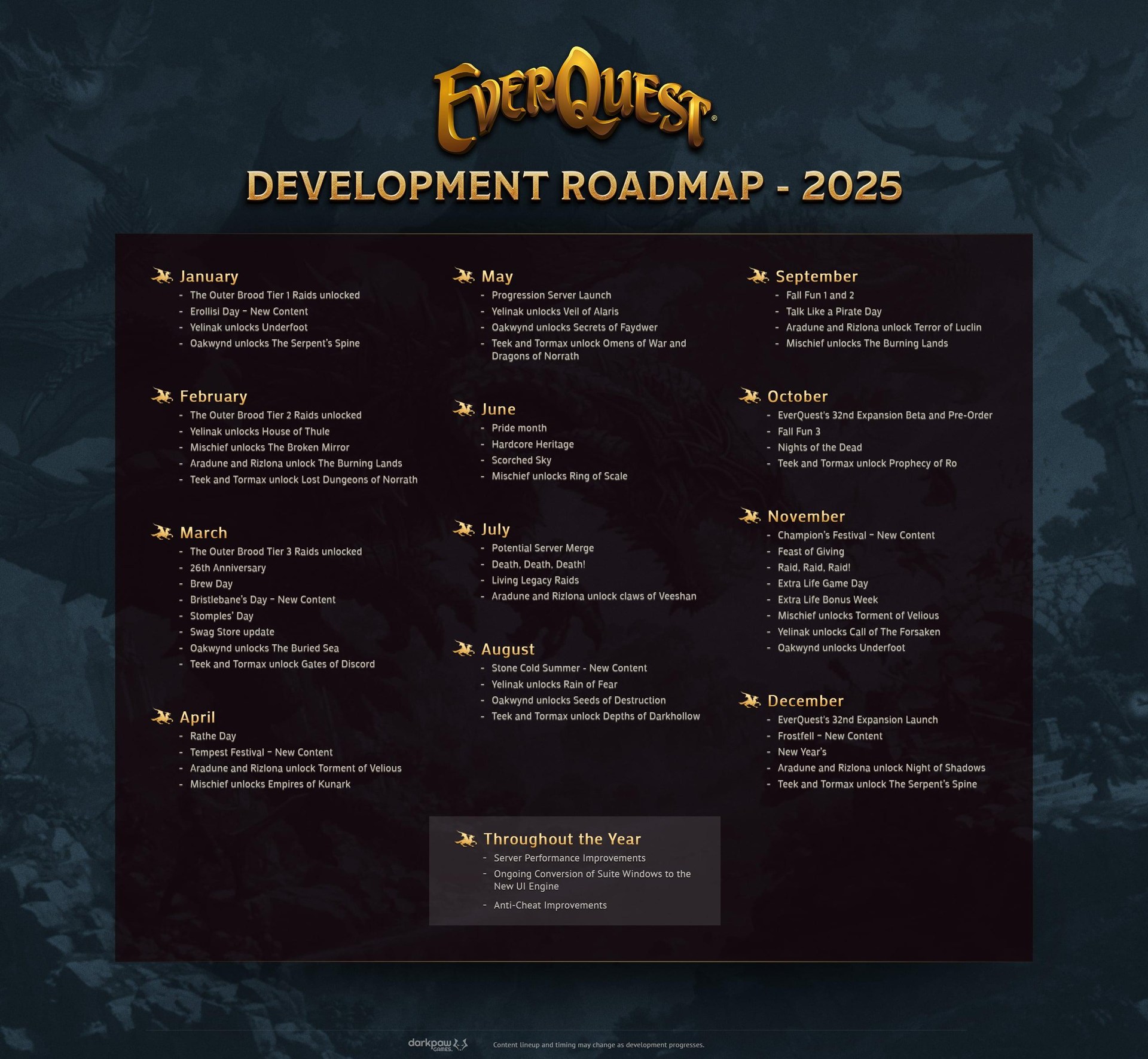 EverQuest Roadmap 2025 @無盡的任務系列 哈啦板 - 巴哈姆特