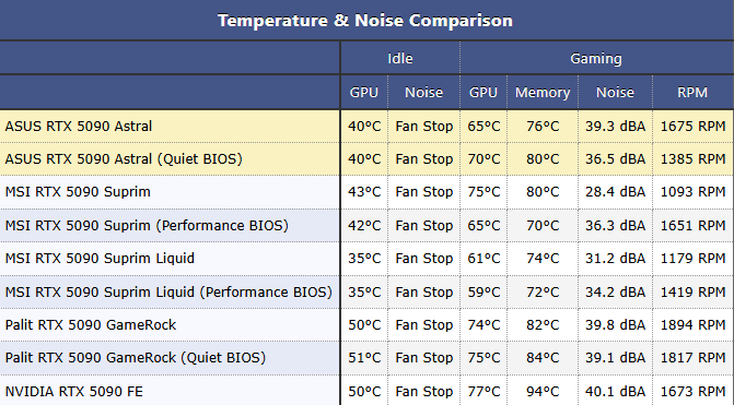 RE:【情報】各家AIC的RTX50系列顯卡資訊公布(持續更新) @電腦應用綜合討論 哈啦板 - 巴哈姆特