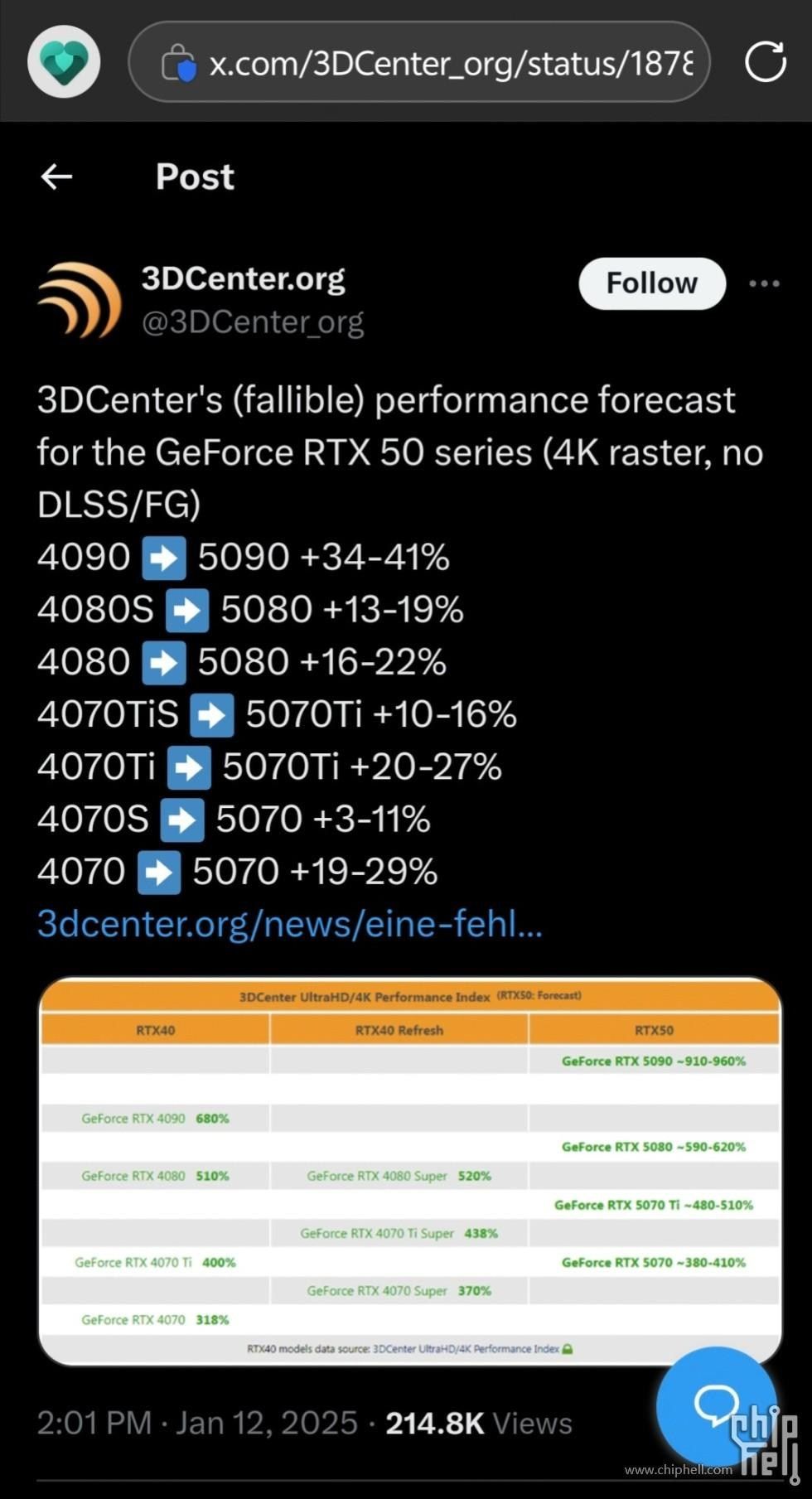 【情報】Nvidia官網更新無DLSS4 50系列的真實效能 補上s系列比較 @電腦應用綜合討論 哈啦板 - 巴哈姆特