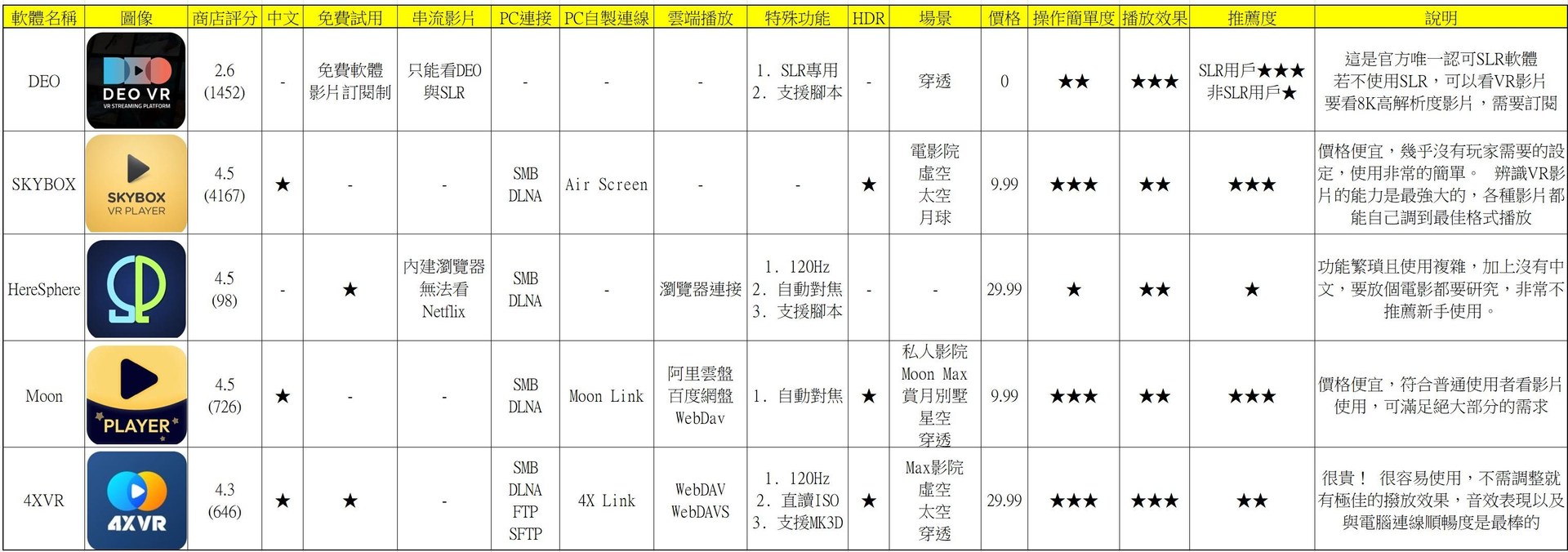 第九章、VR播放軟體介紹 - monguly的創作 - 巴哈姆特