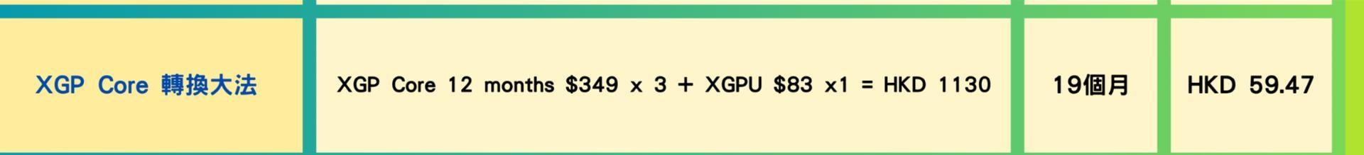『Xbox 年度回顧』XGP 2024 抵價嗎Xbox 手提機未來 再見DEI 第一方崛起 2025新陣容 - mhchan57的創作 - 巴哈姆特