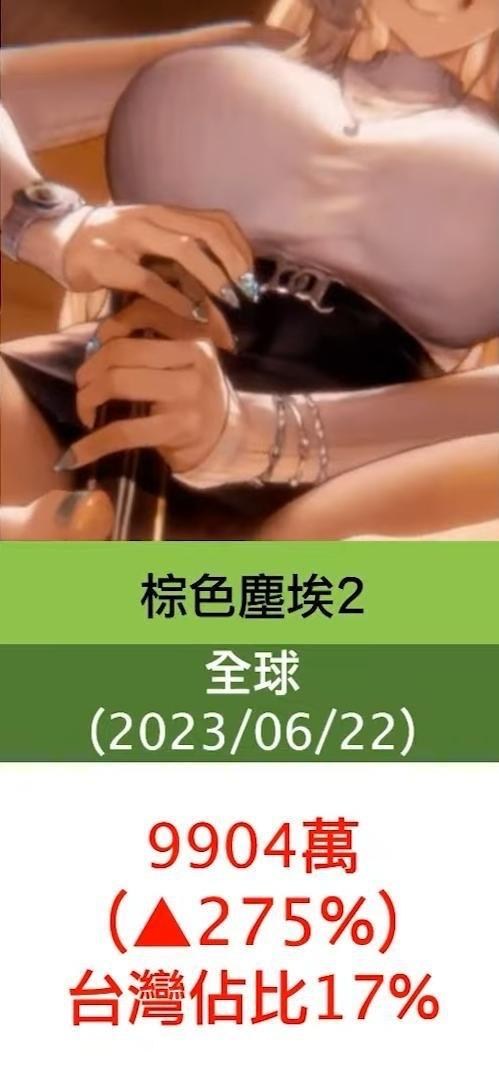 RE:【閒聊】【TpGS 25】男性玩家占 99%！《棕色塵埃 2》PD & CEO 李浚熙分享 0.5 週年後起死回生的關鍵所在 @棕色塵埃 2 哈啦板 - 巴哈姆特