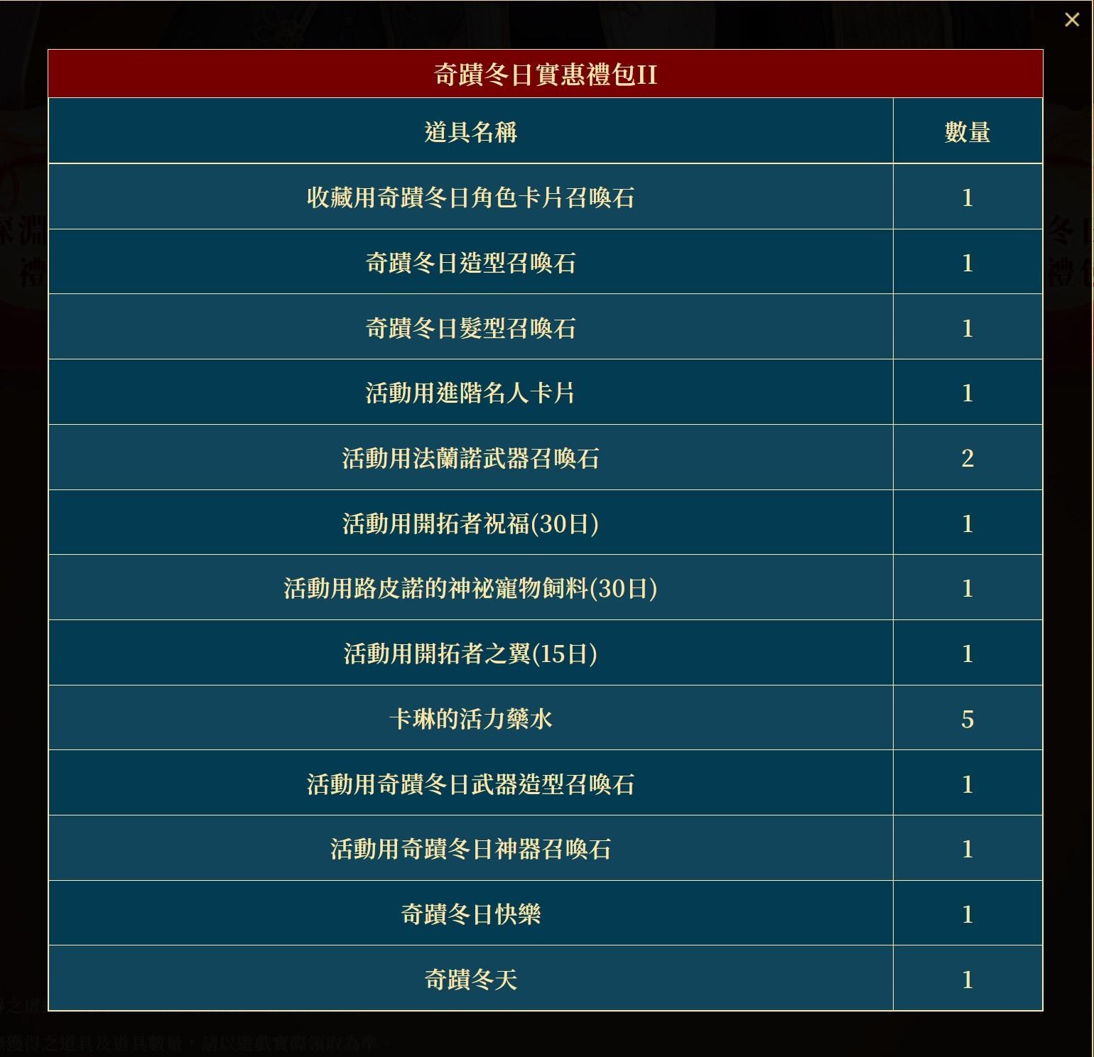 【情報】奇蹟冬日實惠禮包II、裝備禮包的38元素武器被拔 @新王者之劍 哈啦板 - 巴哈姆特