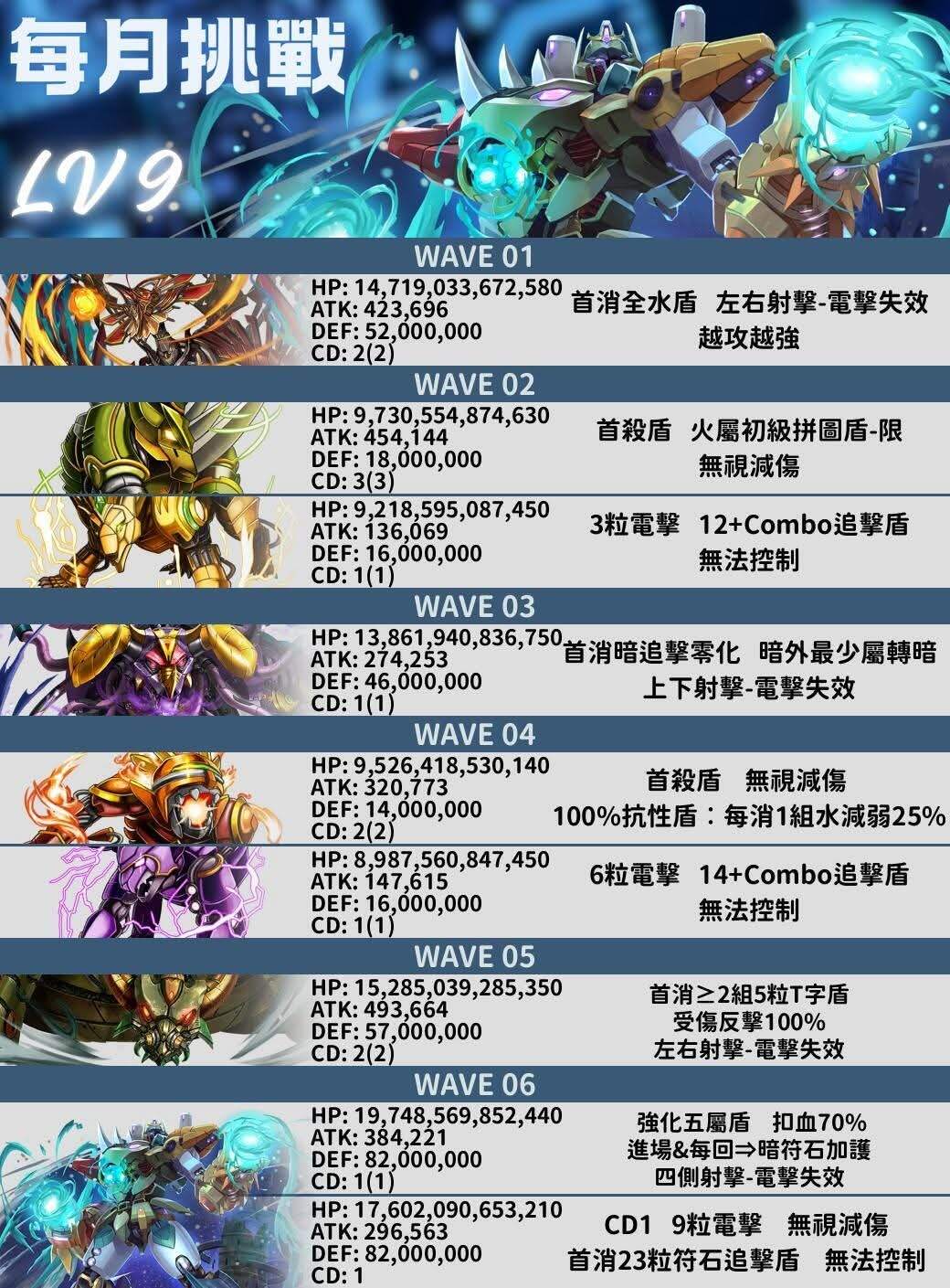 【情報】2月月挑lv9 lv10關資 @神魔之塔 哈啦板 - 巴哈姆特