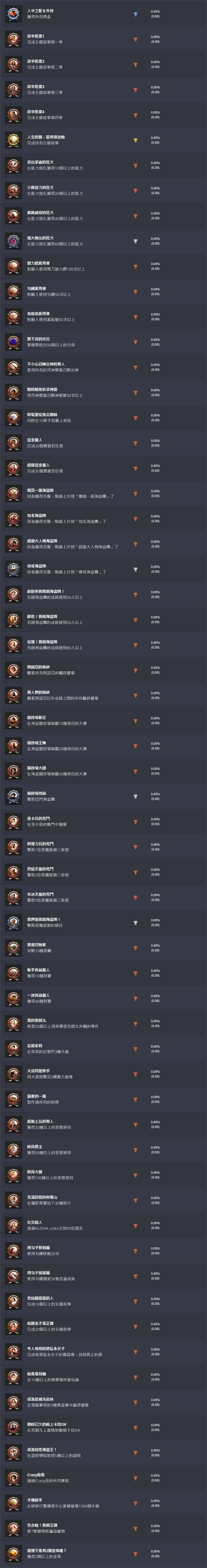 《人中之龍 8 外傳 夏威夷海盜》中文獎盃組公開 - sai08092003的創作 - 巴哈姆特