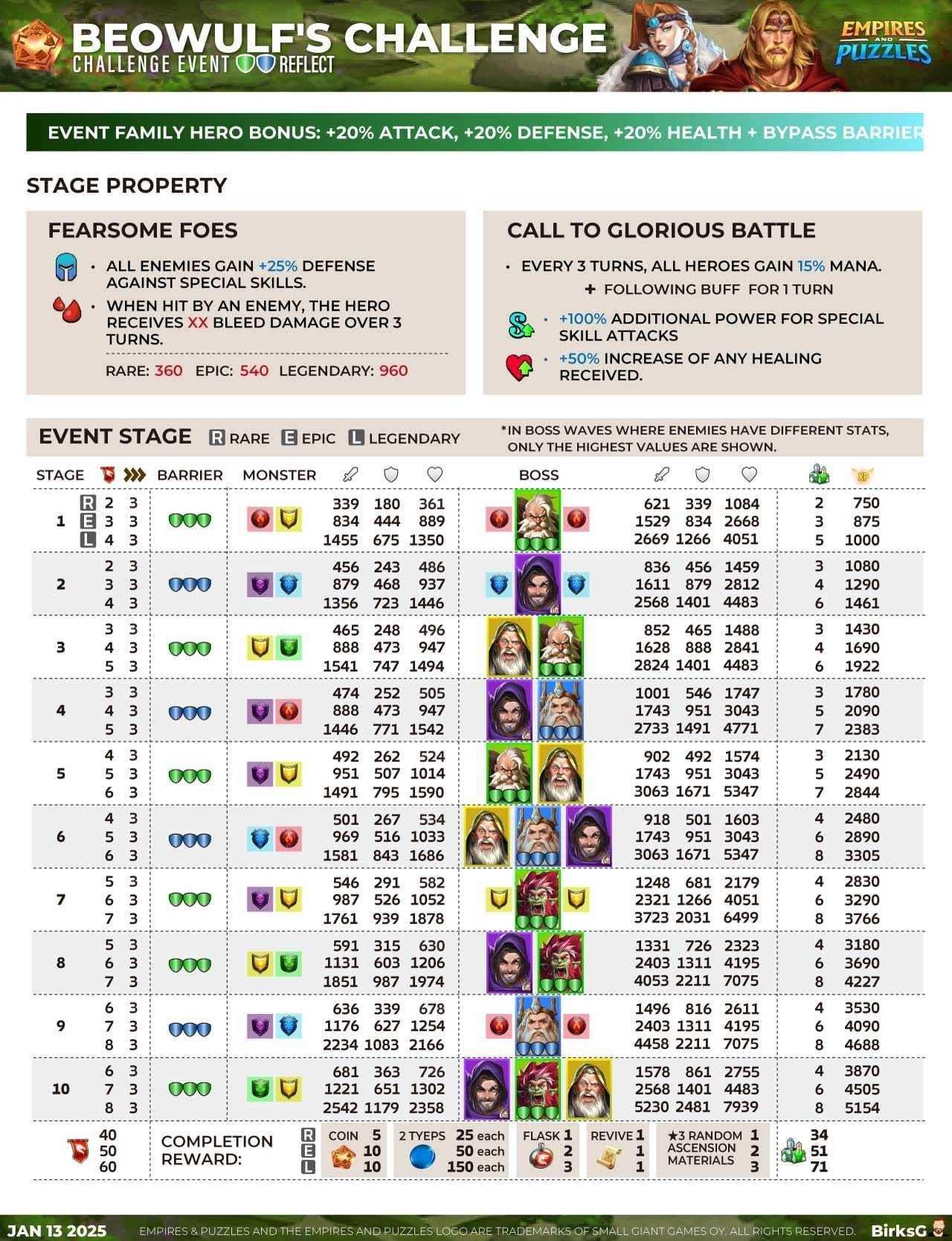 【討論】貝武夫的挑戰(Beowulf Challenge)指南 @Empires & Puzzles: RPG Quest 帝國拼圖 哈啦板 - 巴哈姆特