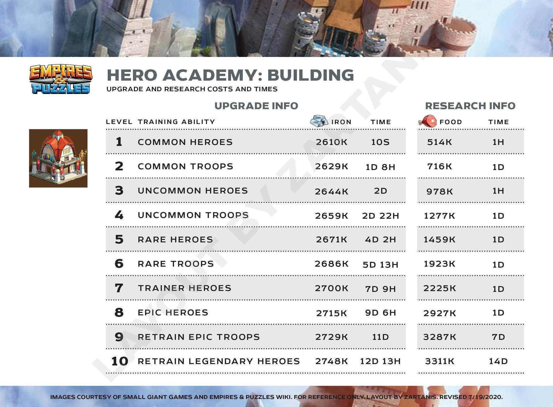 【攻略】英雄學院(Hero Academy)指南 @Empires & Puzzles: RPG Quest 帝國拼圖 哈啦板 - 巴哈姆特