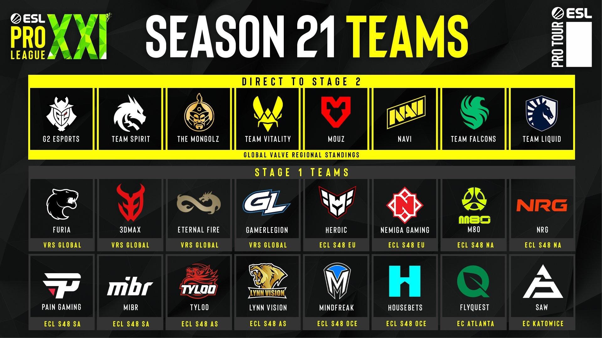 【攻略】賽事前瞻 - ESL Pro League S21 ESL職業聯賽第21季(比賽結束 冠軍：Vitality) @戰慄時空之絕對武力 ...