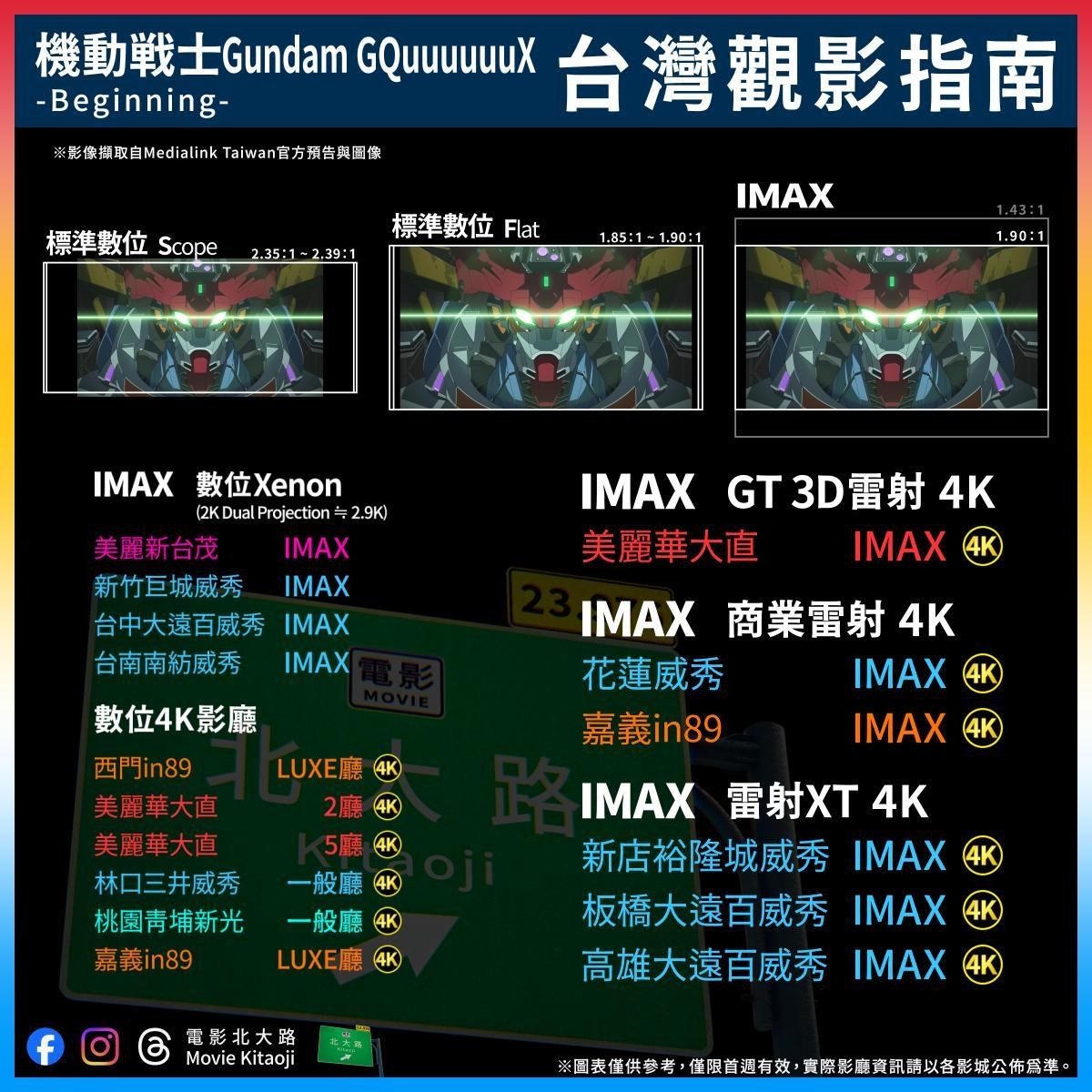 【討論】《機動戰士Gundam GQuuuuuuX -Beginning-》觀影指南 @鋼彈 哈啦板 - 巴哈姆特