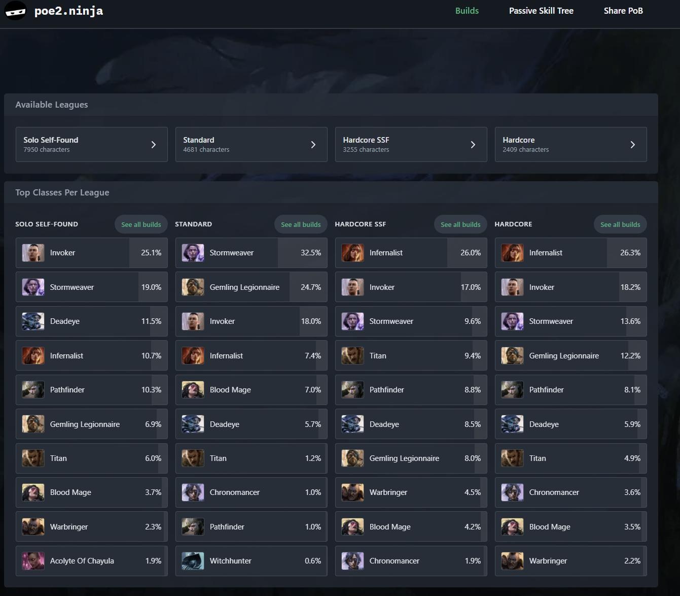 【情報】POE2終於也有ninja的Build網站了 @流亡黯道 Path of Exile 系列 哈啦板 - 巴哈姆特