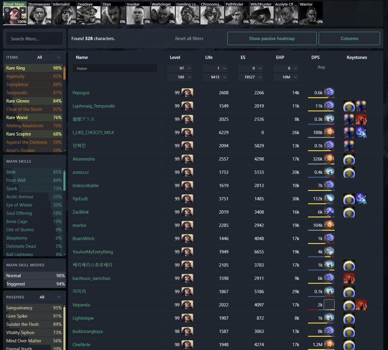 【情報】POE2終於也有ninja的Build網站了 @流亡黯道 Path of Exile 系列 哈啦板 - 巴哈姆特