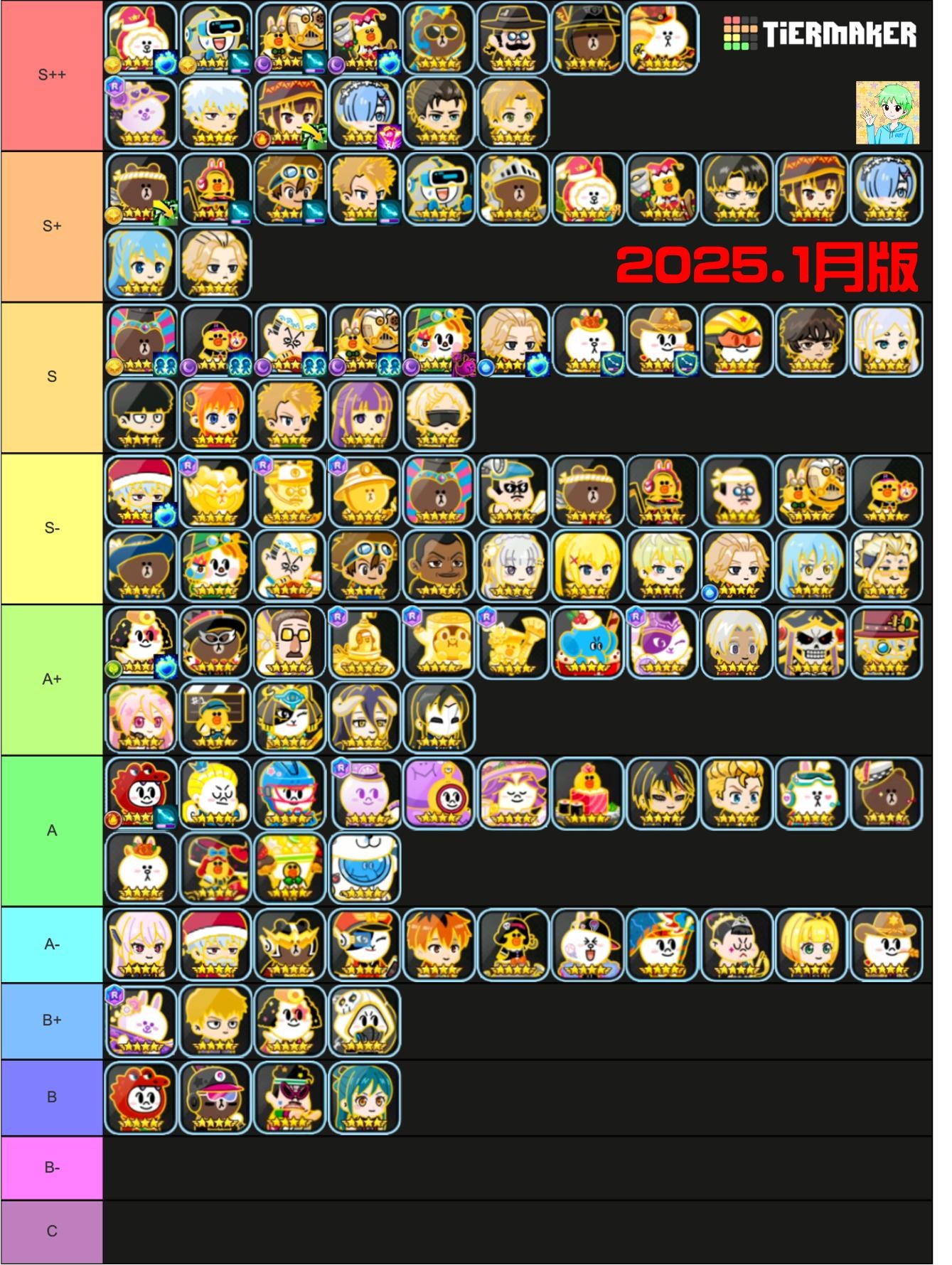 【問題】角色排名強度問題 @LINE Rangers 銀河特攻隊 哈啦板 - 巴哈姆特