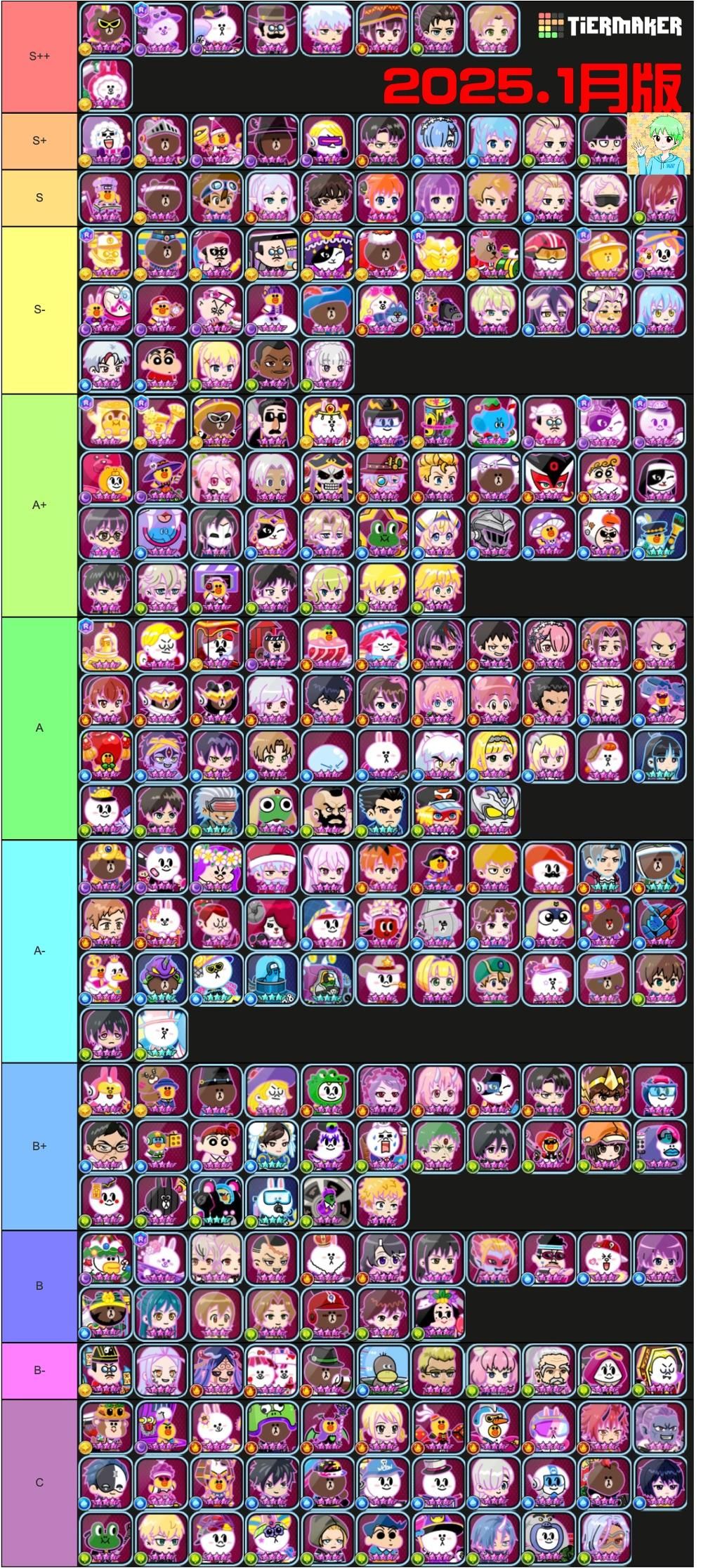 【問題】角色排名強度問題 @LINE Rangers 銀河特攻隊 哈啦板 - 巴哈姆特