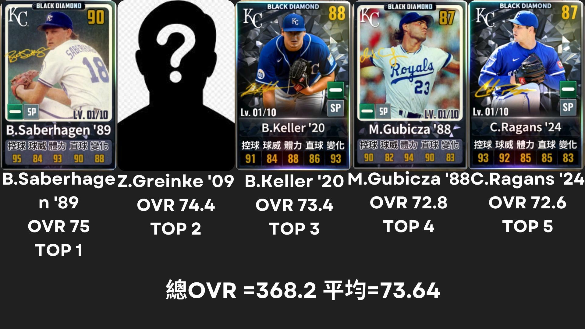 【心得】TOP 9局 先發投手ovr Ranking 美聯篇 @MLB：9 局職棒 系列 哈啦板 - 巴哈姆特