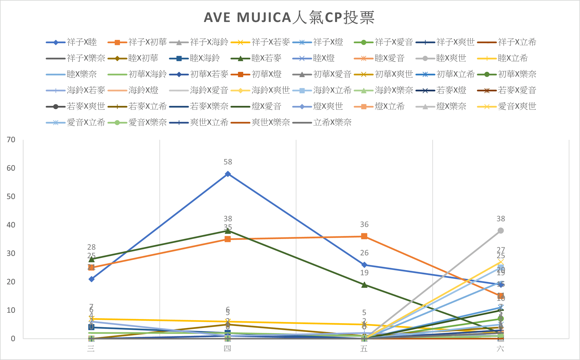 【討論】AVE MUJICA各集CP及人氣投票 @BanG Dream！ 哈啦板 - 巴哈姆特