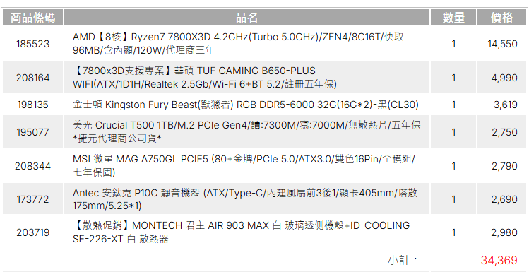 【問題】60-65K 主機菜單健檢 @電腦應用綜合討論 哈啦板 - 巴哈姆特