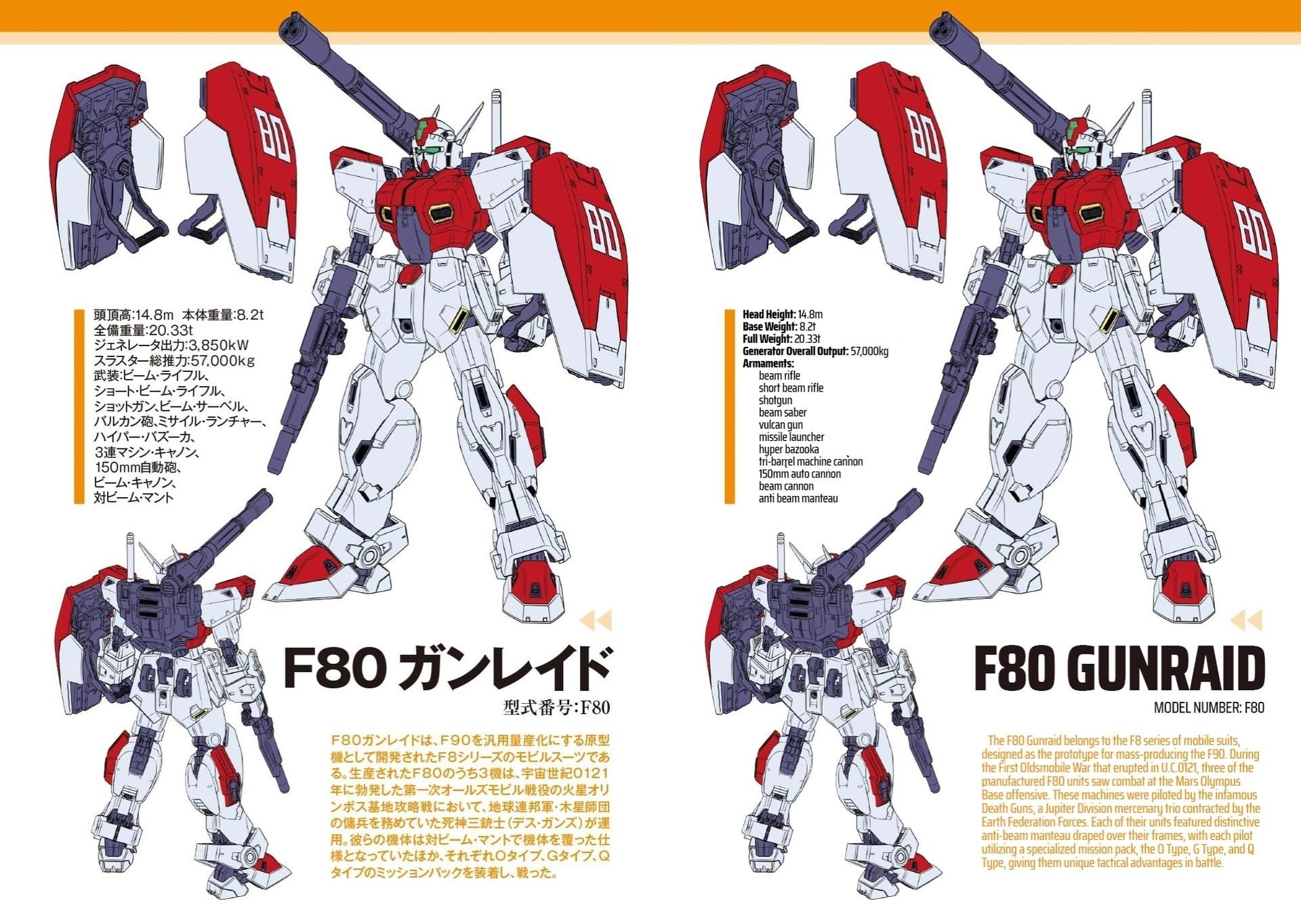 RE:【心得】20231010 機動戰士鋼彈 F90FF 漫畫 角色 機設討論 UC新世紀 角色科普 特吉歐 蘭多爾 @鋼彈 哈啦板 - 巴哈姆特