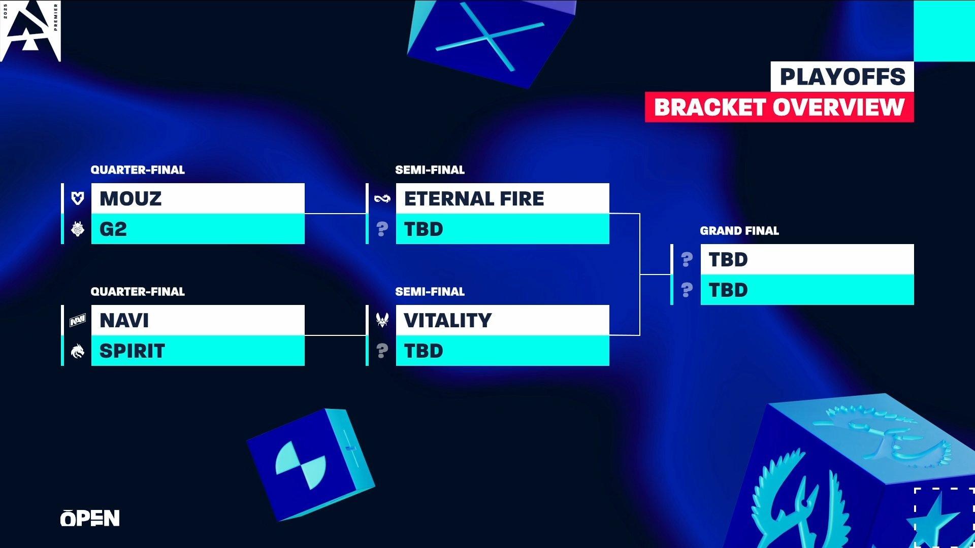 【結束】賽事前瞻 - BLAST Open Spring 2025 里斯本公開賽 (冠軍：Vitality，MVP：ZywOo) @戰慄時空之 ...