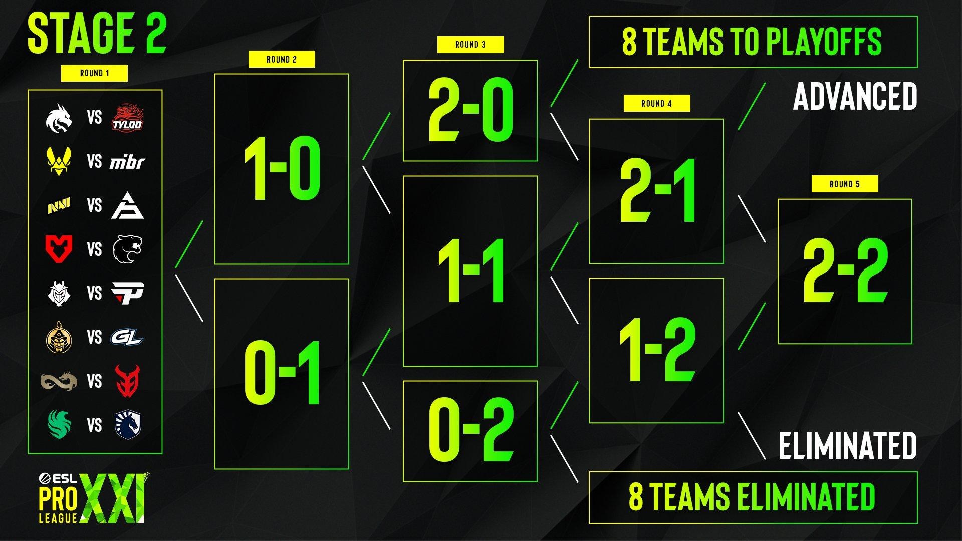 【攻略】賽事前瞻 - ESL Pro League S21 ESL職業聯賽第21季(比賽結束 冠軍：Vitality) @戰慄時空之絕對武力 ...
