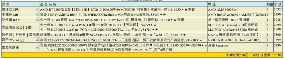 【討論】預算75K-80K遊戲機健檢 @電腦應用綜合討論 哈啦板 - 巴哈姆特