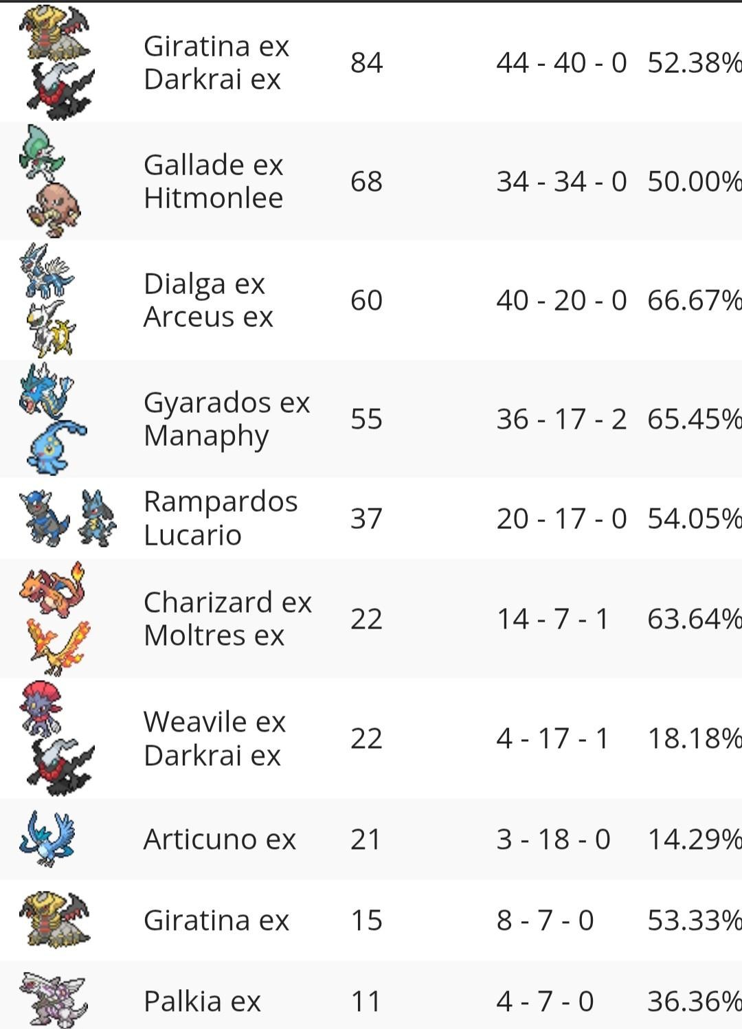 【心得】流水的主流，鐵打的反主流，A2b艾路雷朵ex牌組介紹（更新版） @寶可夢集換式卡牌遊戲口袋版 哈啦板 - 巴哈姆特