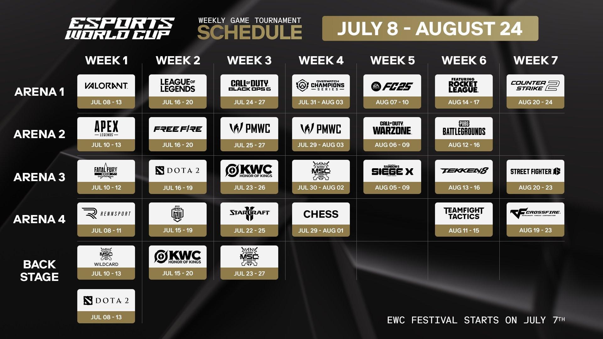 【情報】餓狼傳說CotW, EWC決賽將於7/10~7/12舉行. 推測名額大會大概有.. @餓狼傳說 系列 哈啦板 - 巴哈姆特