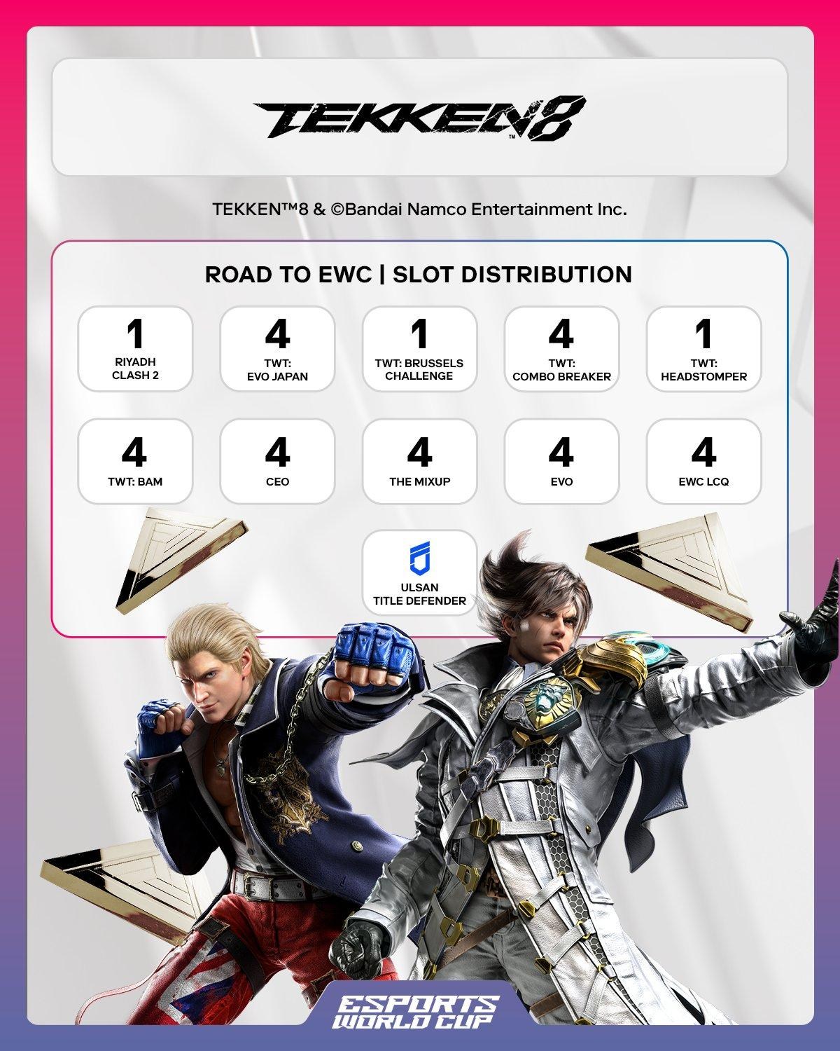 【情報】餓狼傳說CotW, EWC決賽將於7/10~7/12舉行. 推測名額大會大概有.. @餓狼傳說 系列 哈啦板 - 巴哈姆特