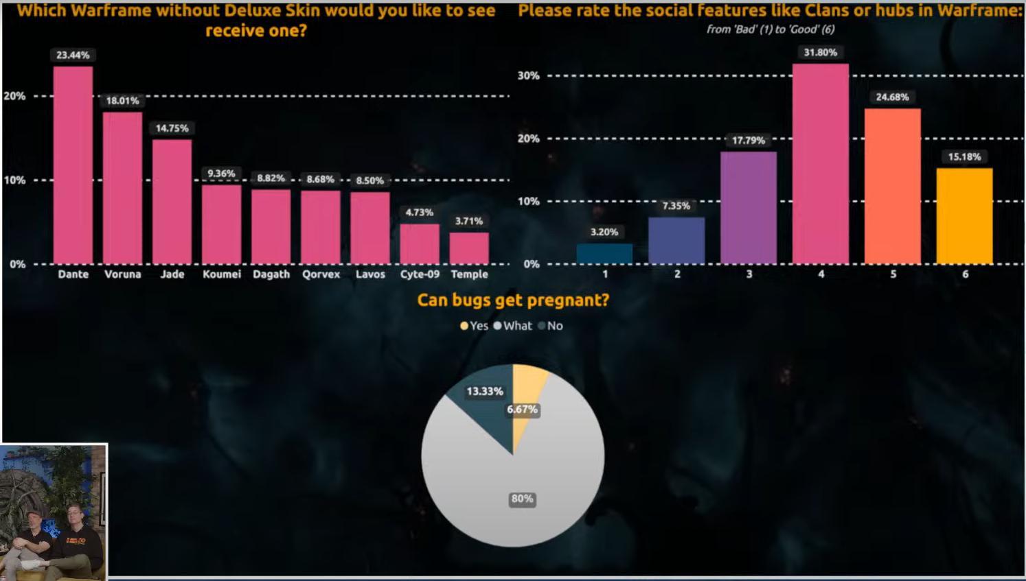 【情報】Devstream #187 概覽 @Warframe 哈啦板 - 巴哈姆特