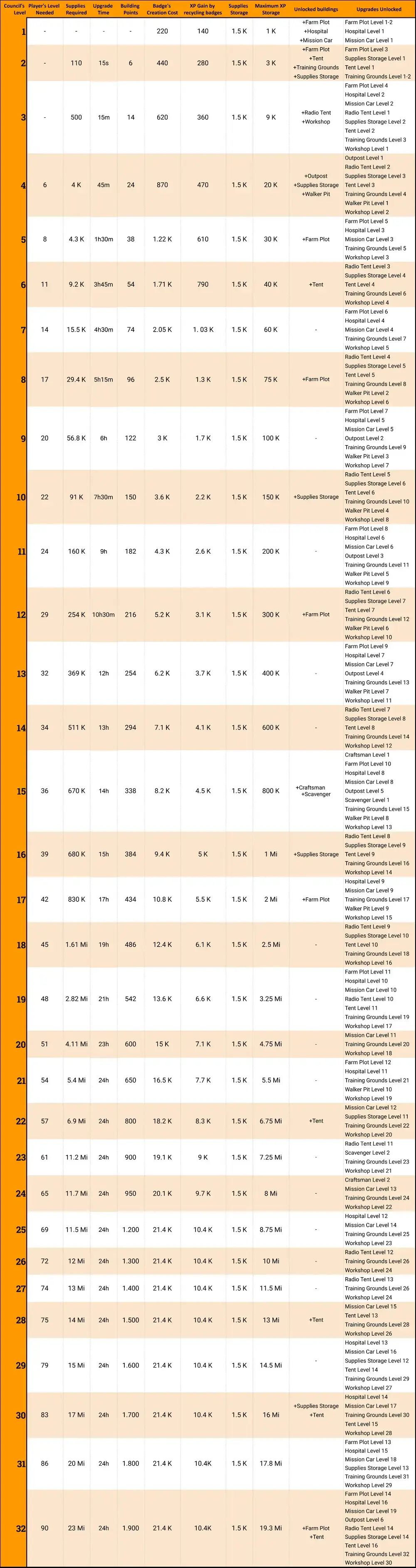 【心得】遊戲建築 @陰屍路：無人之境（The Walking Dead: No Man's Land） 哈啦板 - 巴哈姆特
