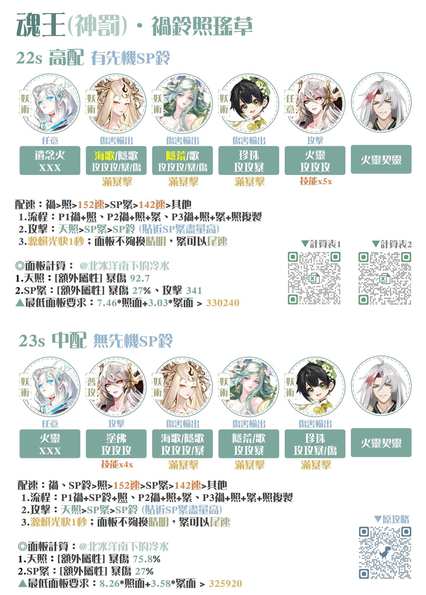 【攻略】常規御魂本陣容：魂王+魂土+魂十 (SP緊那羅版本) @陰陽師 Onmyoji 哈啦板 - 巴哈姆特