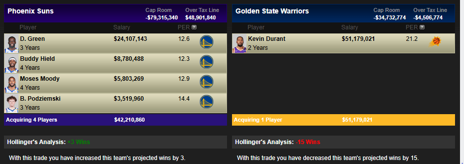 【閒聊】好玩的espn trade machine(集思廣益幫太陽交易KD) @NBA 系列 哈啦板 - 巴哈姆特