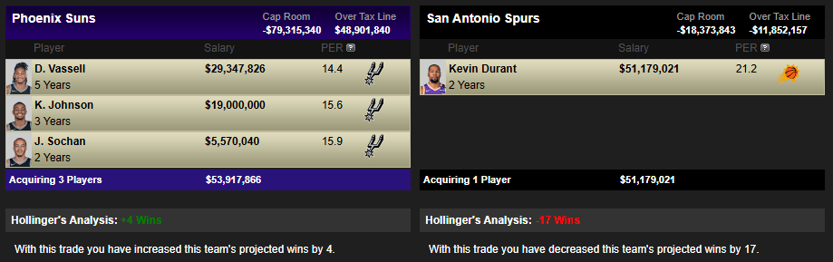 【閒聊】好玩的espn trade machine(集思廣益幫太陽交易KD) @NBA 系列 哈啦板 - 巴哈姆特