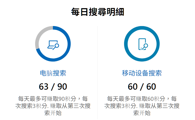 【情報】 microsoft auto rewards 2025 自動工具 每個月白嫖快兩百元 @電腦應用綜合討論 哈啦板 - 巴哈姆特