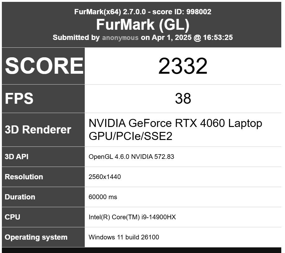【問題】FurMark2筆電跑分低 正常嗎 @電腦應用綜合討論 哈啦板 - 巴哈姆特