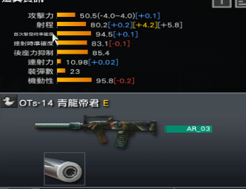 【心得】5月槍鏘自由配！攻略達人召集令 OTS-14 @A.V.A 戰地之王 哈啦板 - 巴哈姆特