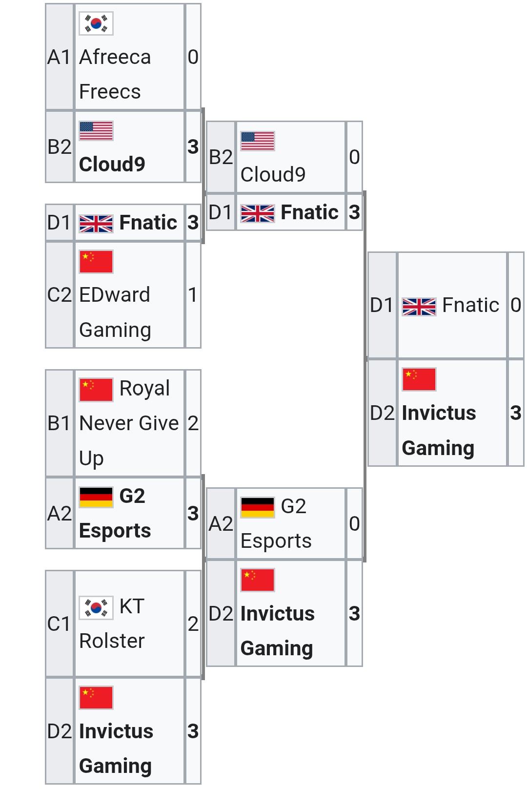 【討論】徐秀牛逼！S8就有冠軍實力！ @英雄聯盟 League of Legends 哈啦板 - 巴哈姆特