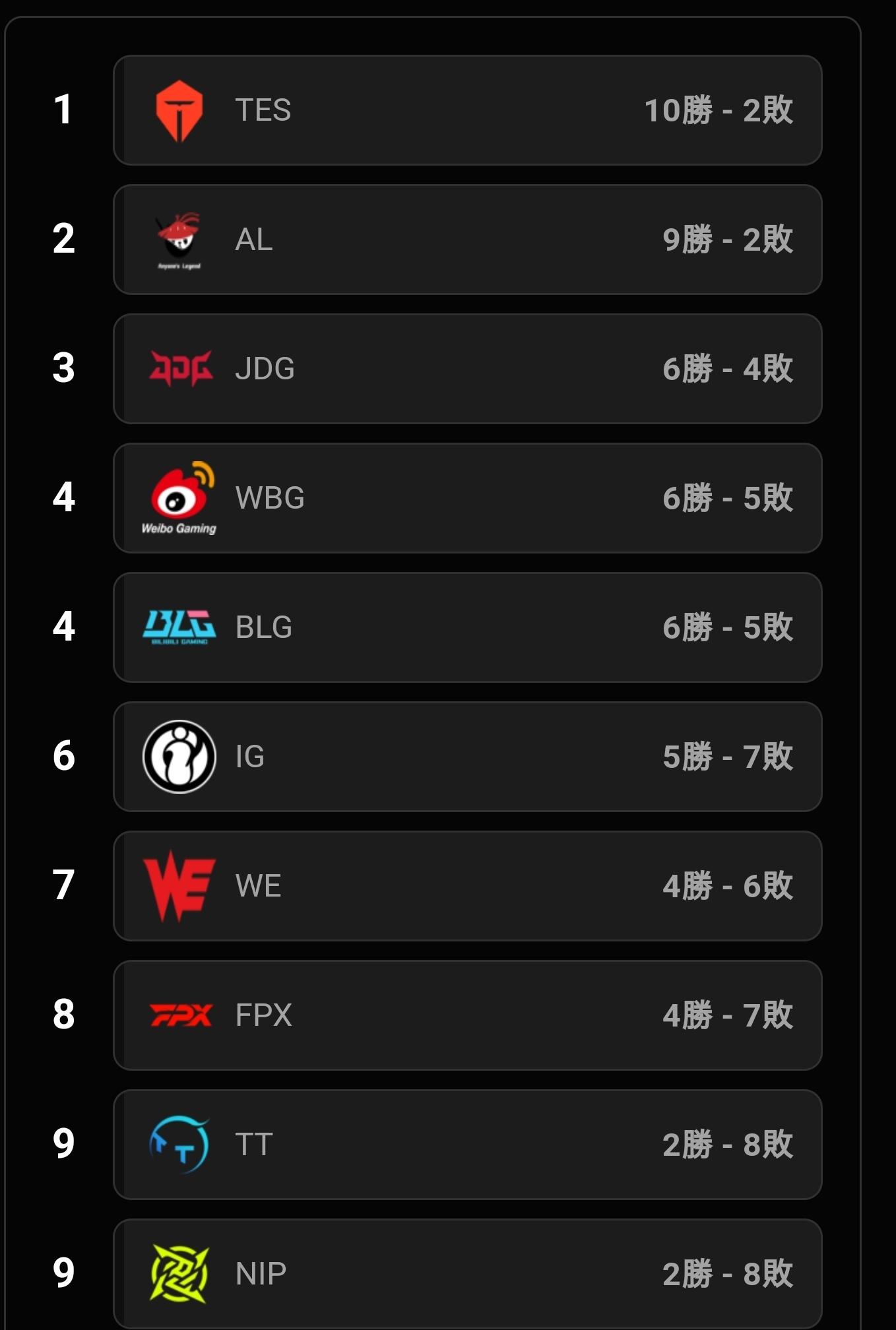 【討論】LPL 焦點比賽 AL vs BLG @英雄聯盟 League of Legends 哈啦板 - 巴哈姆特